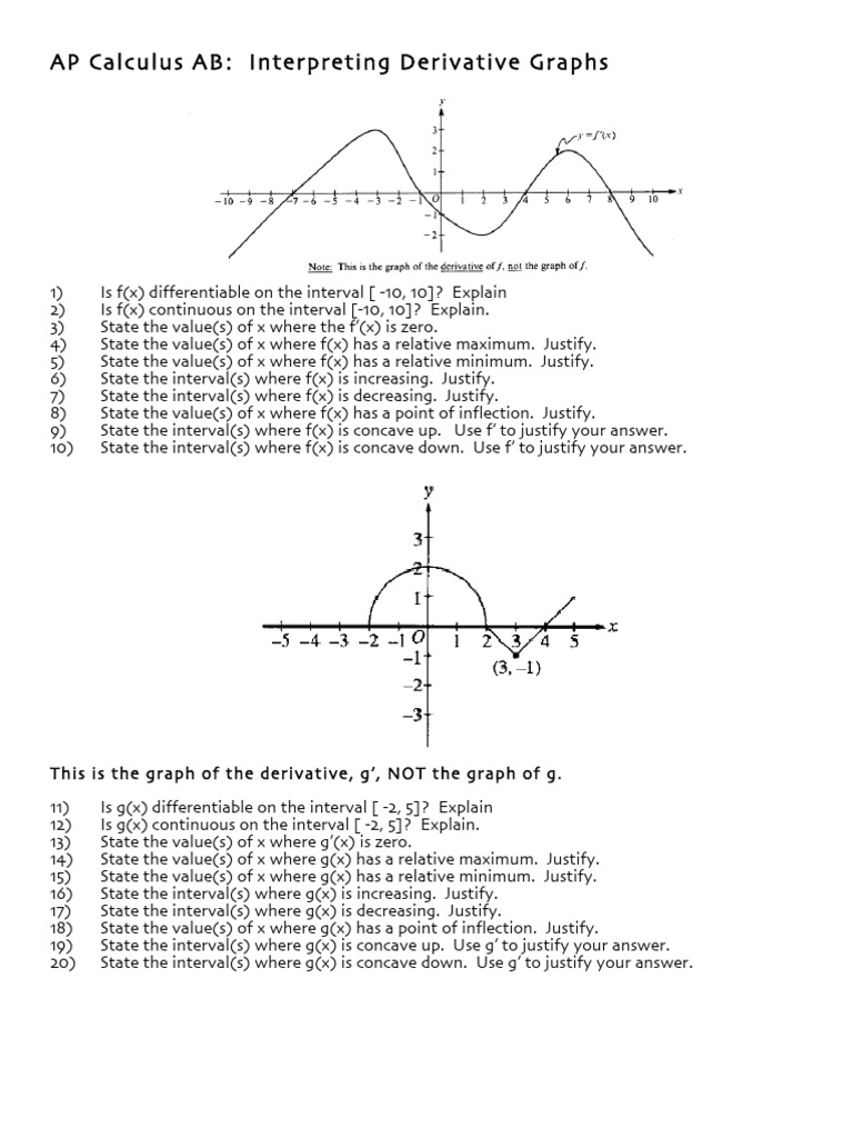Interpreting Derivative Graphs | PDF | Derivative | Differential Calculus