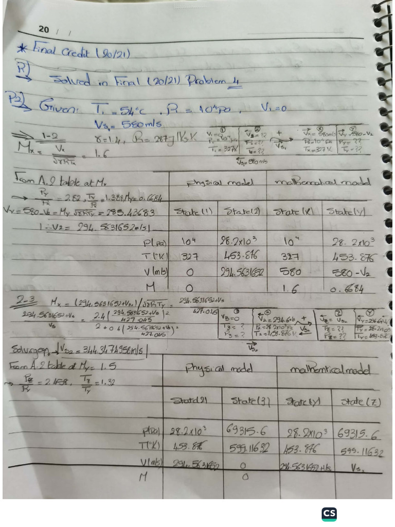 2020-2021 Credit (A.Hussam) | PDF