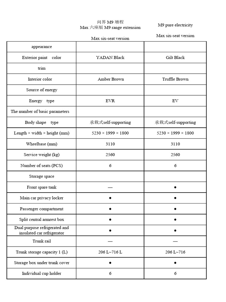 M9 Technical Specification | PDF | Motor Vehicle | Automotive Technologies