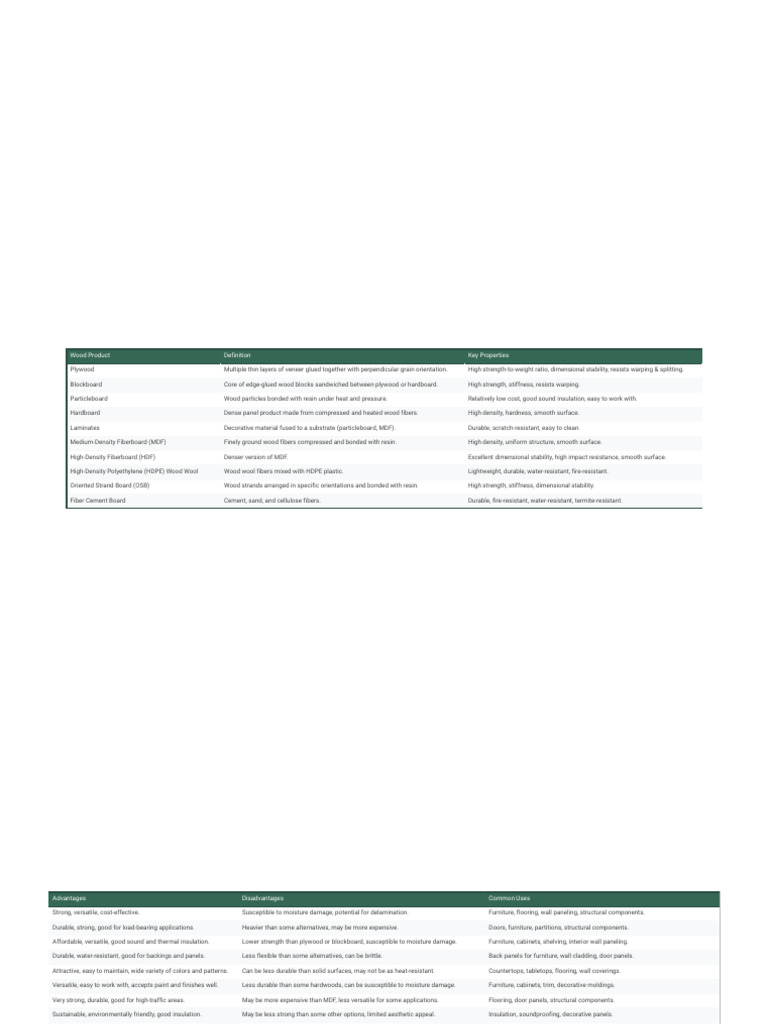 wood differences | PDF | Wood | Plywood