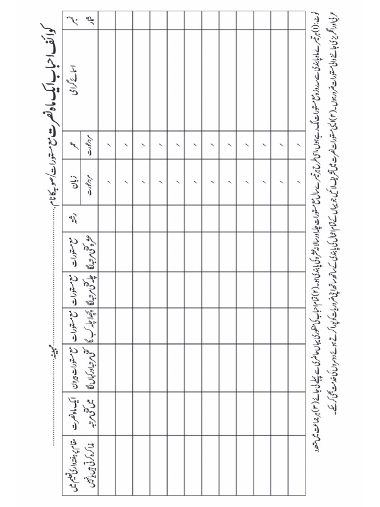 New Kawaif One Month Nusrat | PDF
