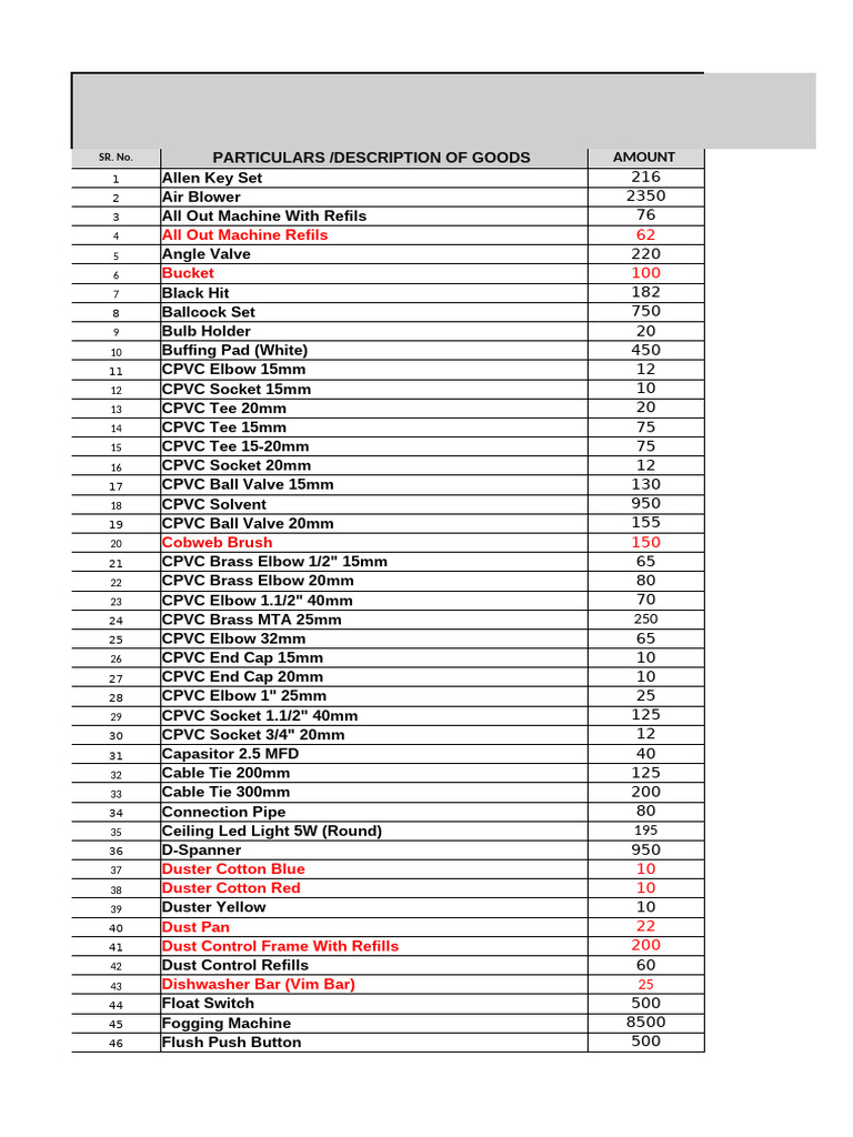 Stock Update Sheet | PDF | Manufactured Goods
