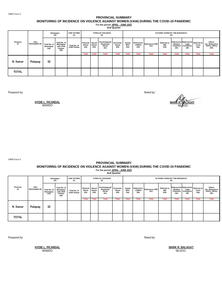 VAW Incidence Report Q2 2023 | PDF | Violence | Violence Against Women