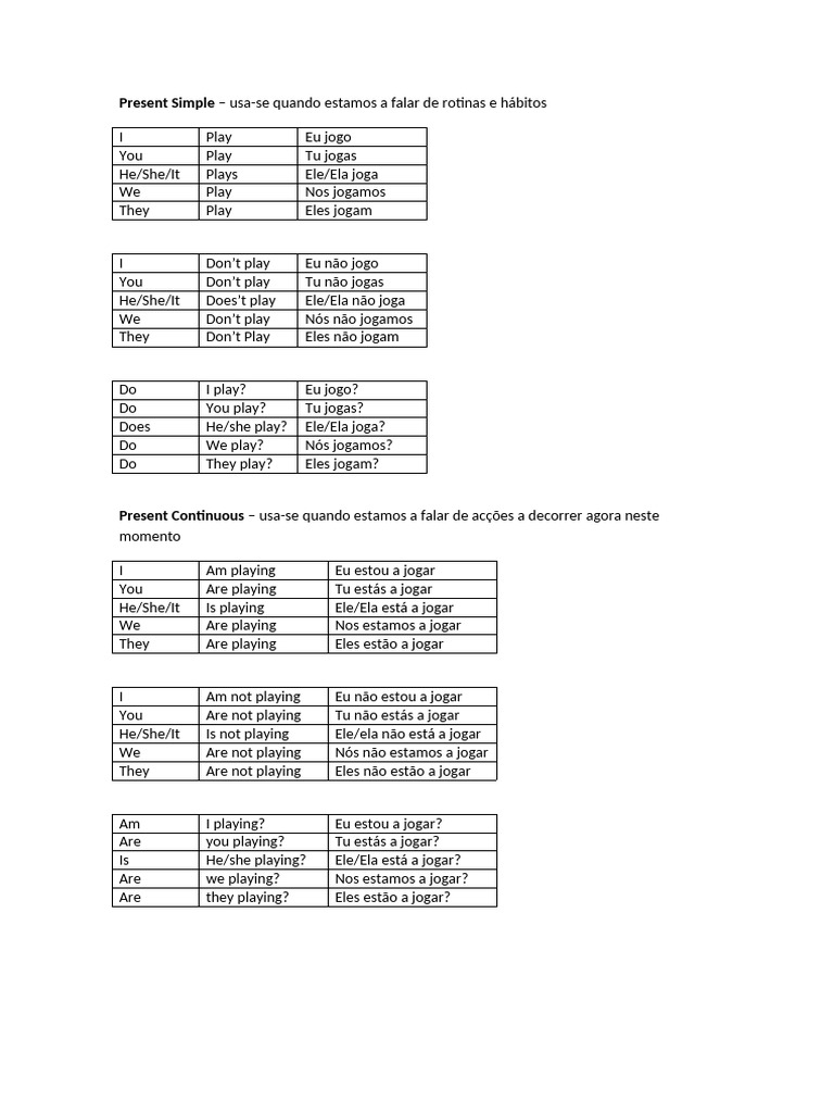 Verb Tenses Cheat Sheet | PDF