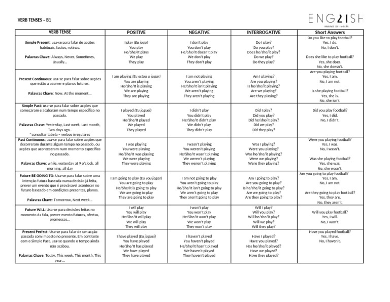 Verb Tenses Cheat Sheet (B1) II | PDF | Syntax | Linguistic Morphology
