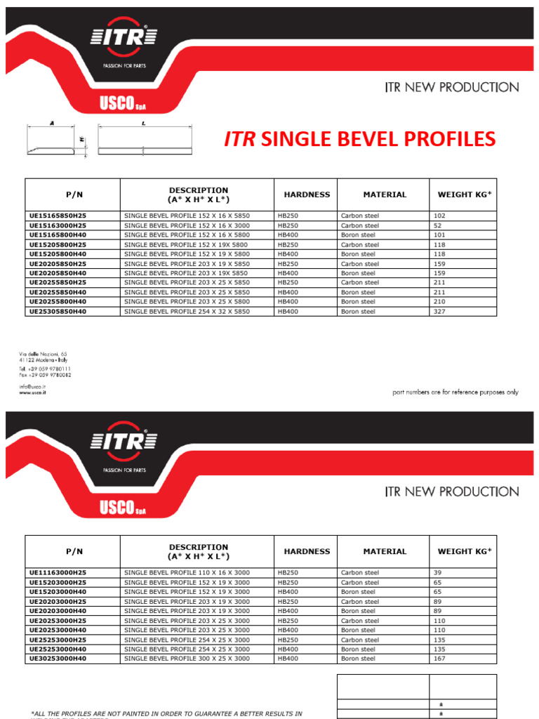 ITR_PROFILES | PDF | Steel | Iron