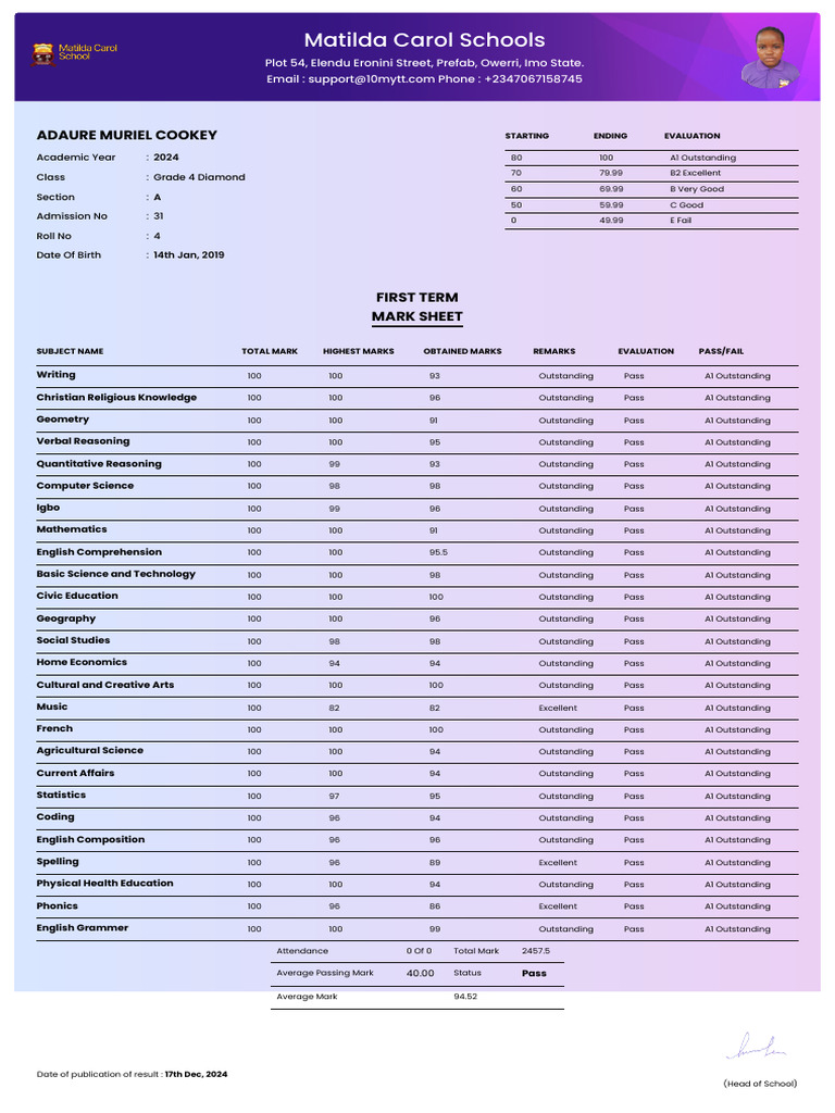 Cookey Muriel Adaure Result | PDF | Science | Inquiry