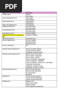 Cants 22 Acknowledgement of Mandated Reporter Status Fillable | PDF ...