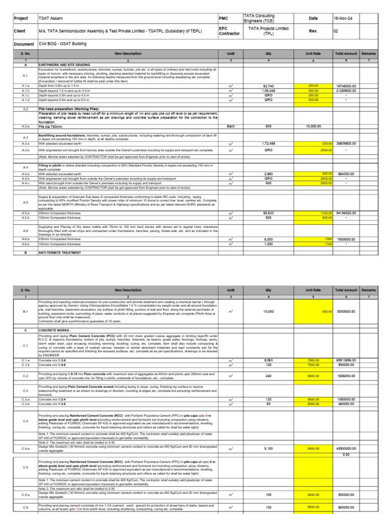 GCW Concrete Works for TSAT Project | PDF | Concrete | Cement