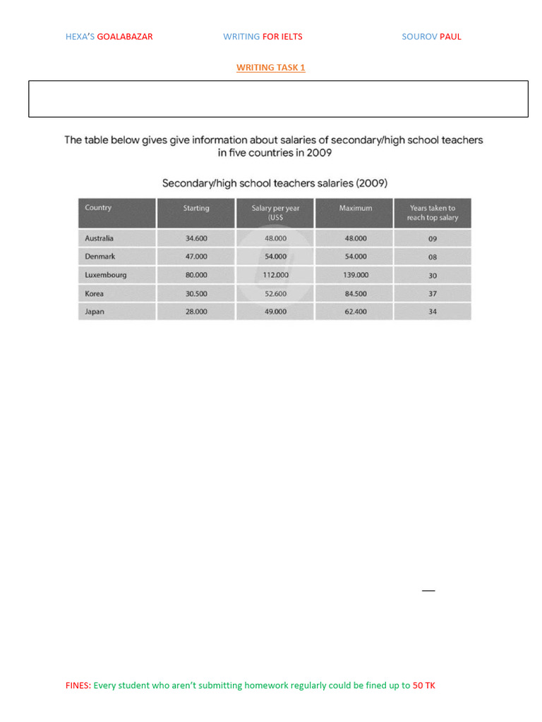 Writing Task 1 Table (2) | PDF