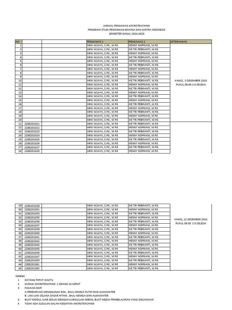 Daftar Nama Micro 2024 | PDF
