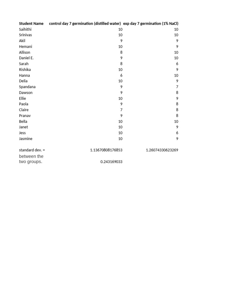 151SeedData - L16 | PDF | Plants | Horticultural Techniques