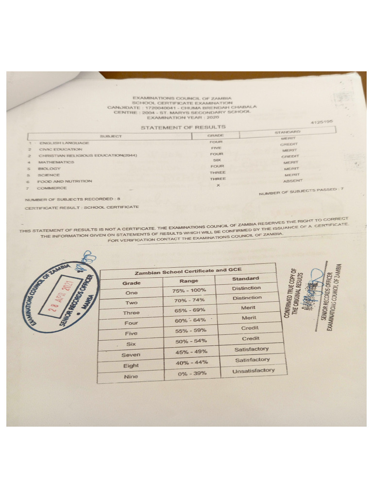 PDF - Grade 12 Certificate | PDF