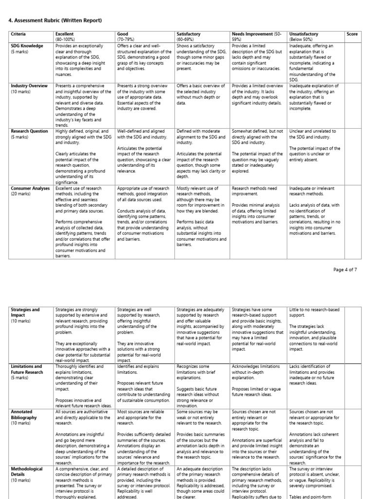 Assessment Rubric for Reports and Presentations | PDF | Cognition | Methodology