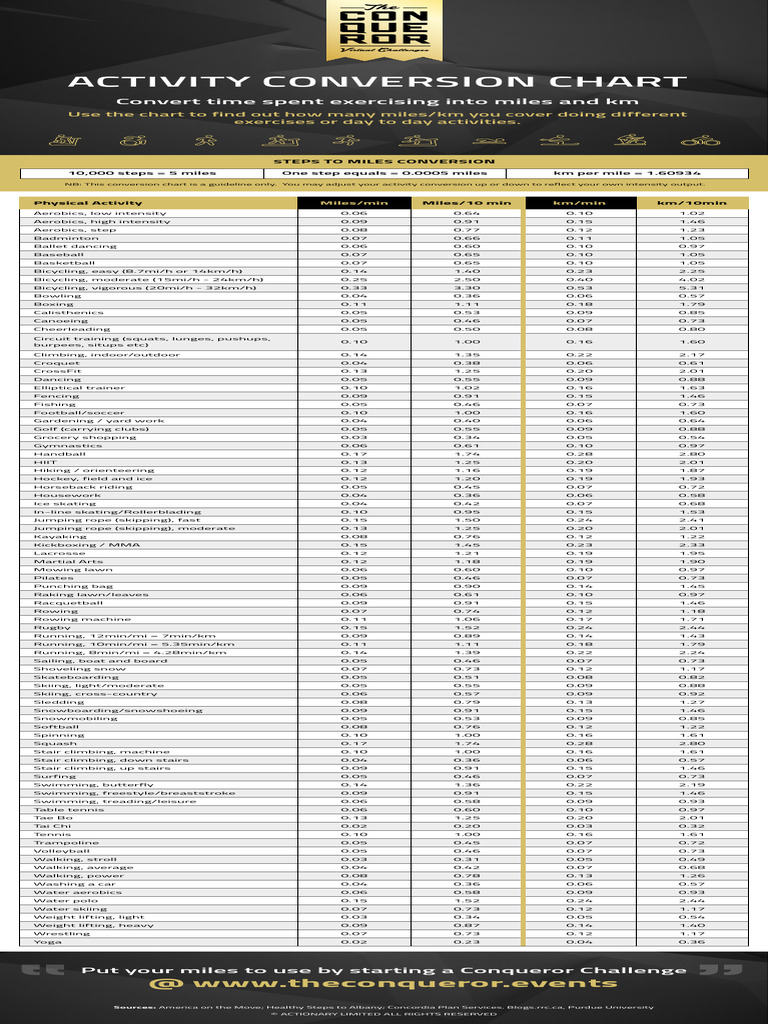 Conqueror Conversion Chart | PDF | Sports | Physical Exercise