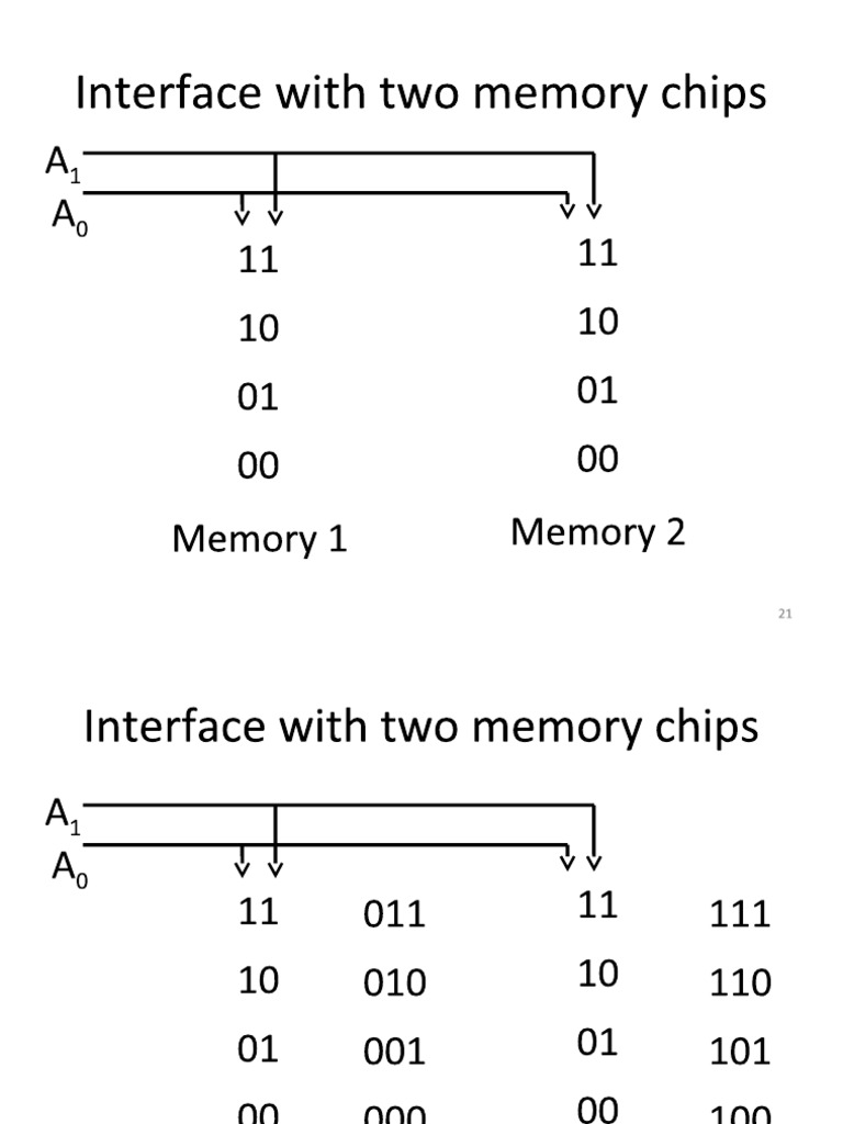 Interfacing Memory Pdf