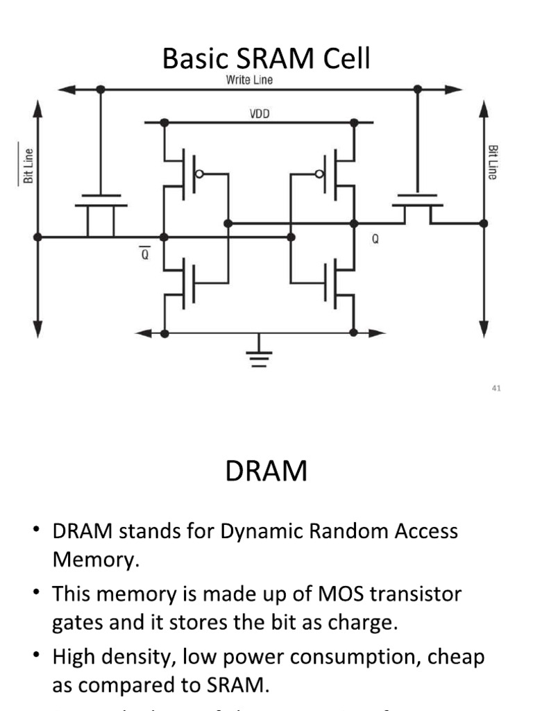 SRAM Details Interfacing | PDF