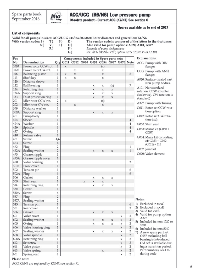 IMO-Pumps-Brochures-SP1207.02 096-097 ACG-UCG K6N6 Low Pressure Pump | PDF