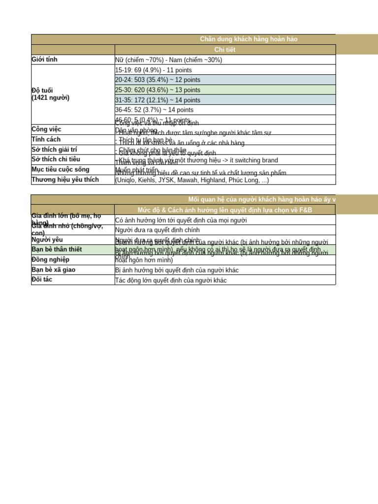 Bản Sao Của Chiến Lược Thương Hiệu Cafe_trà Sữa_đồ Uống - @Duc.lam.Marketing | PDF
