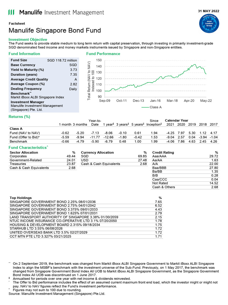 Manulife Singapore Bond Fund A - Fund Fact Sheet | PDF | Bond Credit ...