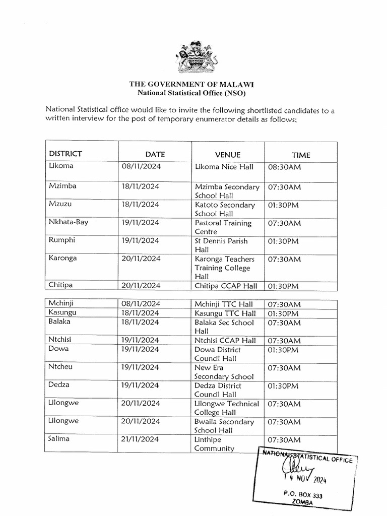 Nso Naca Shortlisted Candidates | PDF