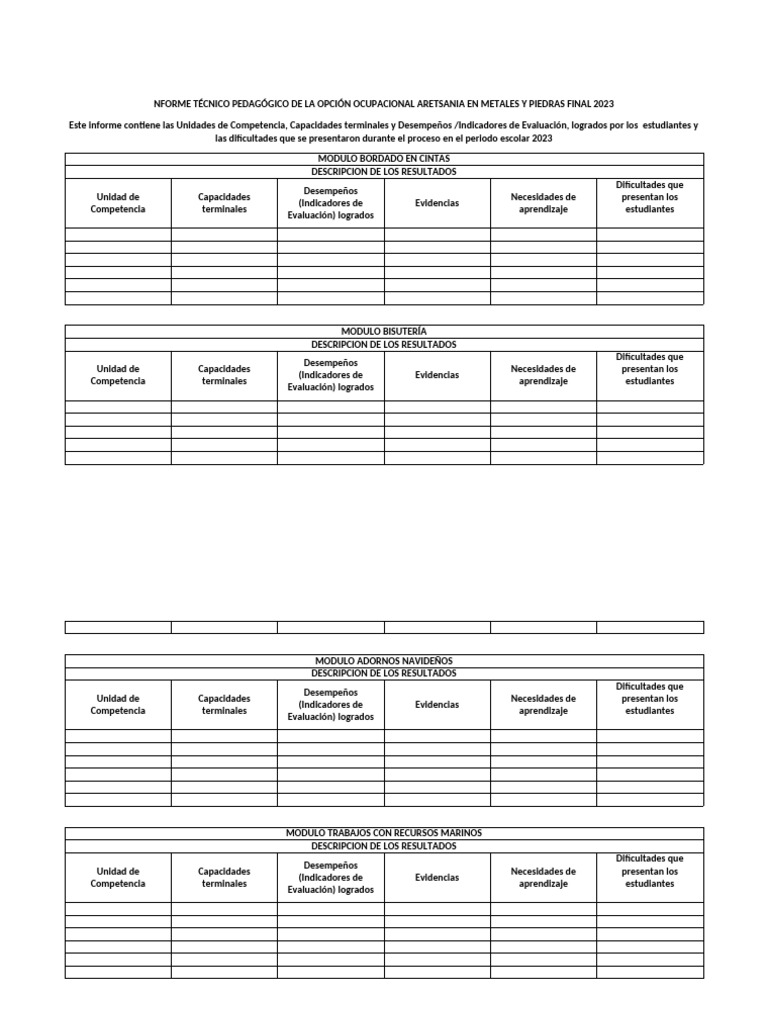 Itp Modulos Cetpro Final 2023 | PDF | Evaluación | Aprendizaje
