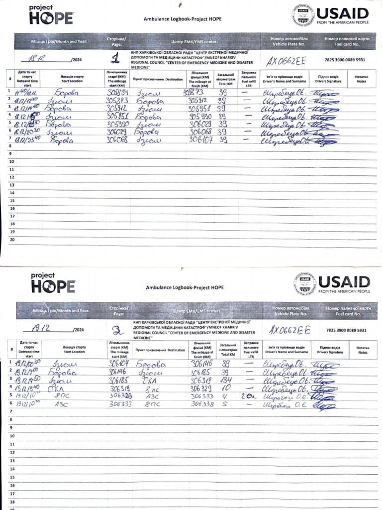Usaid: Project | PDF