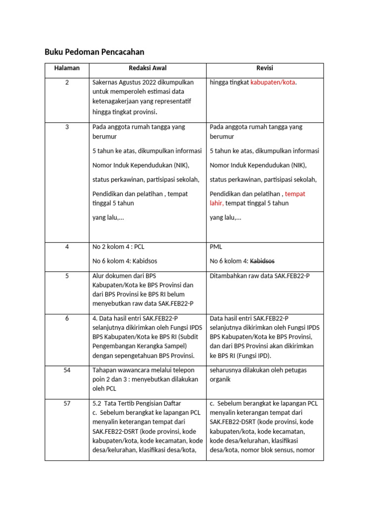 Daftar Ralat Pedoman | PDF