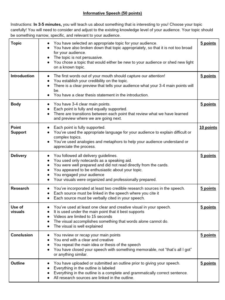 Informative Speech Guidelines and Criteria | PDF | Learning | Cognitive ...