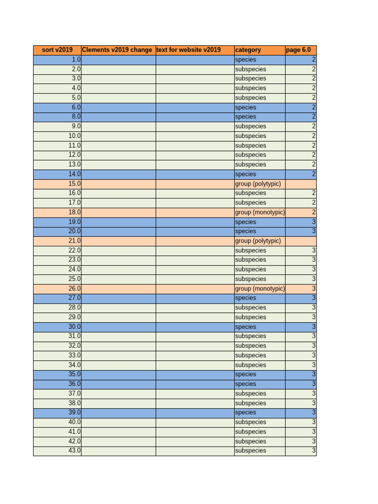 Clements Checklist v2019 August 2019 | PDF