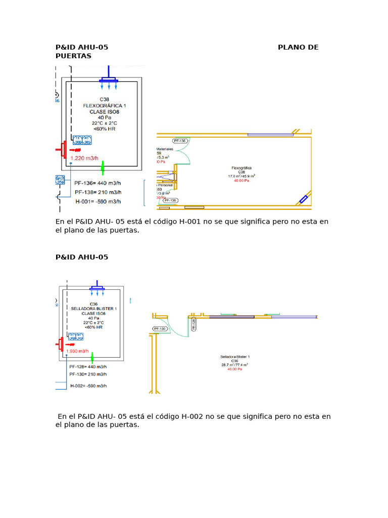 Observaciones de Revision de Codigos - Puertas | PDF