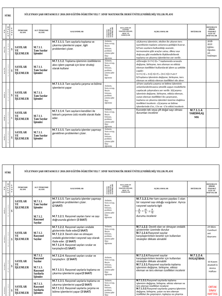 2018 2019 Eğitim Öğretim Yılı 7.sınıf Matematik Dersi Ünitelendirilmiş ...