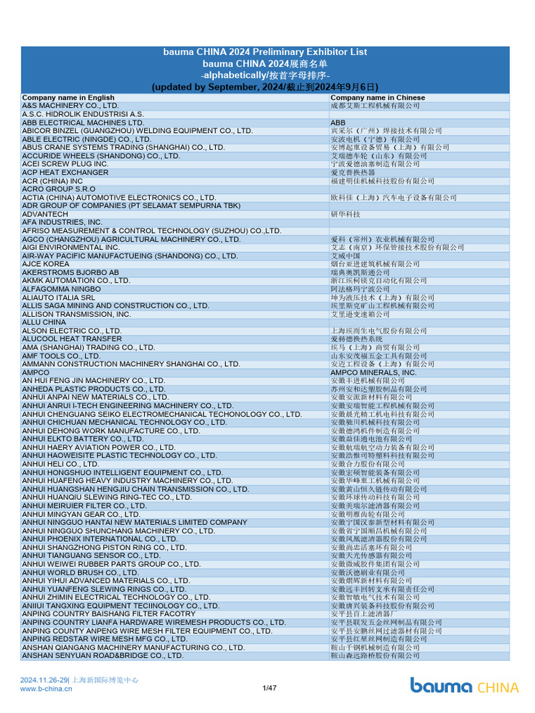 Preliminary Exhibitor List Alphabetically 240906 | PDF