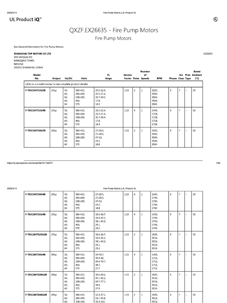 Certificado UL Motor Electrico 75 HP TECHTOP | PDF