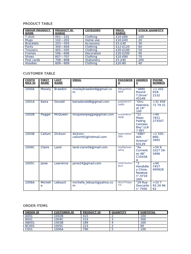 DATA BASE TABLE | PDF | Payments