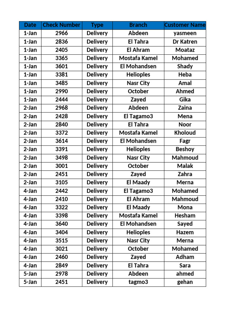 Delivery Records for January 2023 | PDF