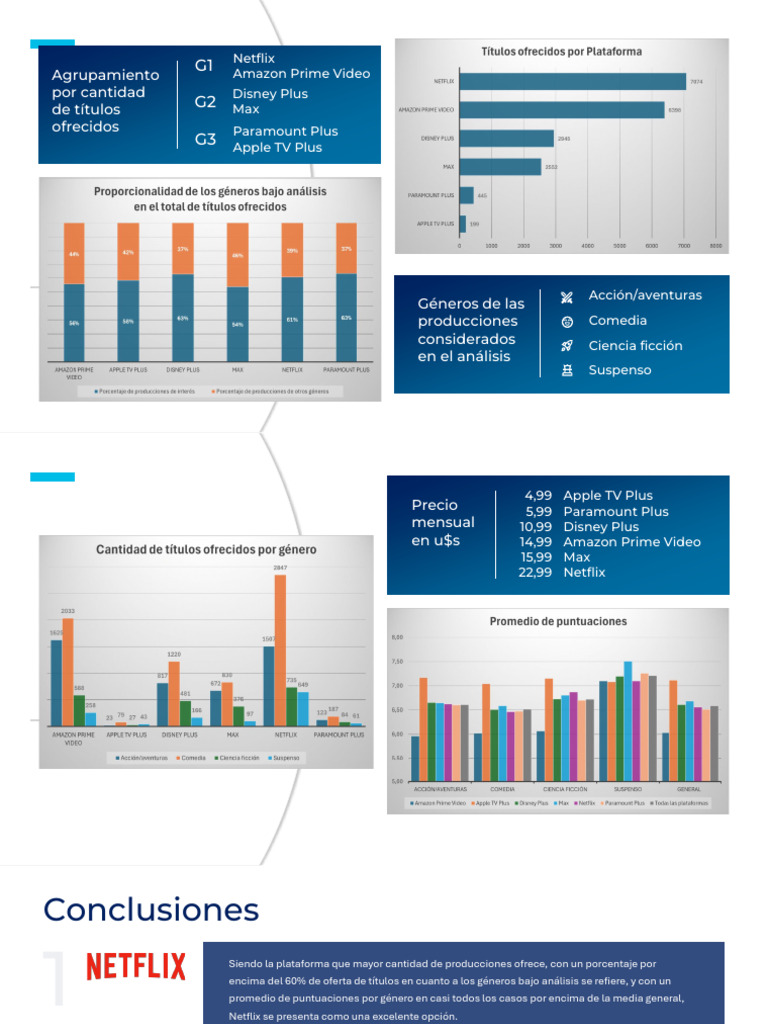Consumo Plataformas Streaming | PDF