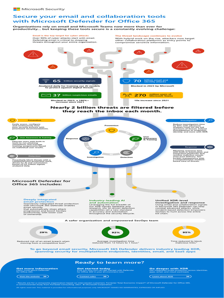 MDO-Infographic | PDF | Computer Security | Security