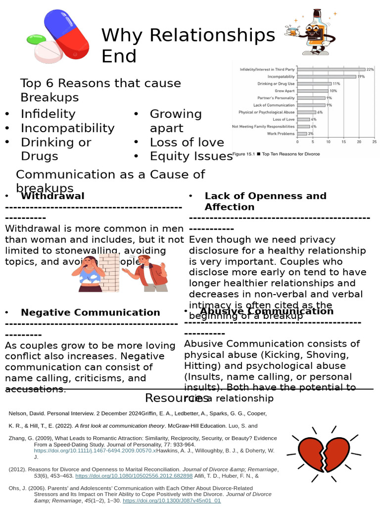 Top Reasons for Relationship Breakups | PDF | Divorce | Intimate ...