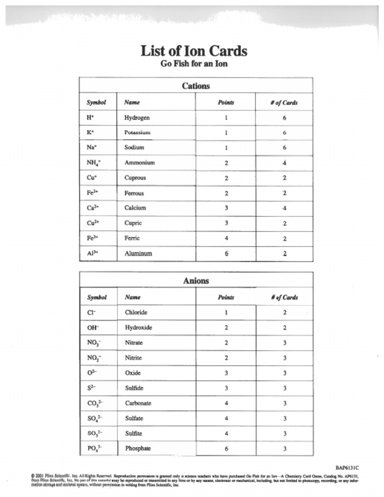 Allison Gonzalez Rubio - Go Fish ion cards | PDF | Ion | Chloride