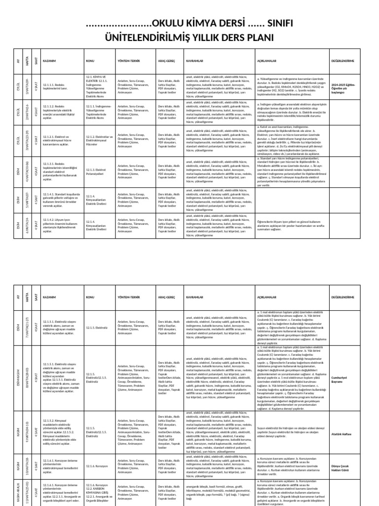 2425-12. Sinif Ki̇mya Dersi̇ Yillik Plani | PDF