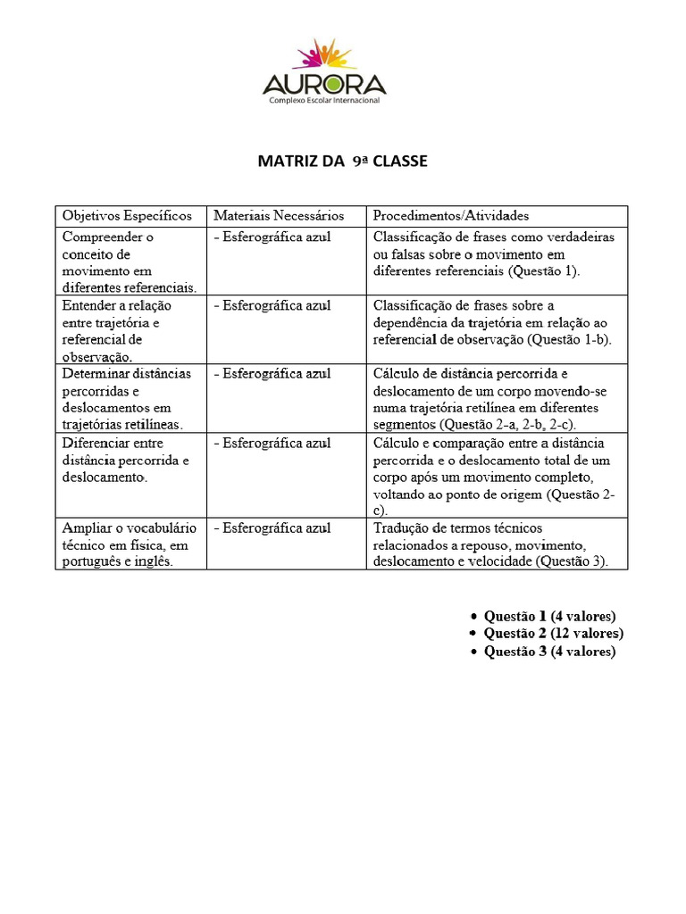 Matriz Da 9 Classe | PDF
