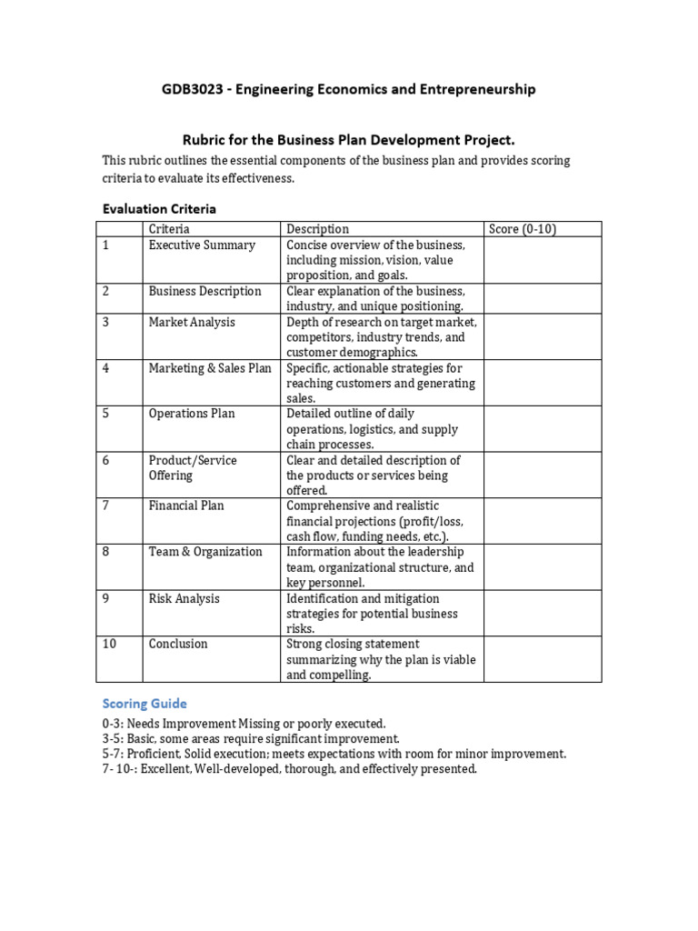 Rubric_business Plan_GDB3023 - Engineering Economics and ...