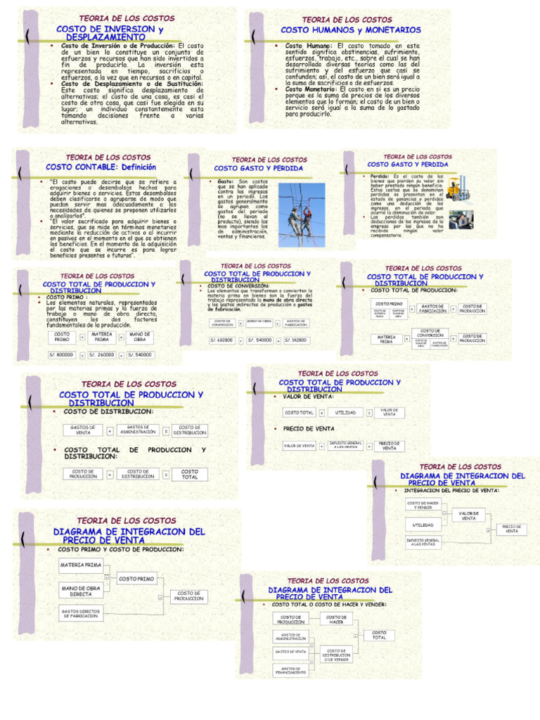 Formulario Costos | PDF