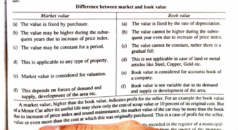 unit-5 laq-3 | PDF | Book Value | Prices