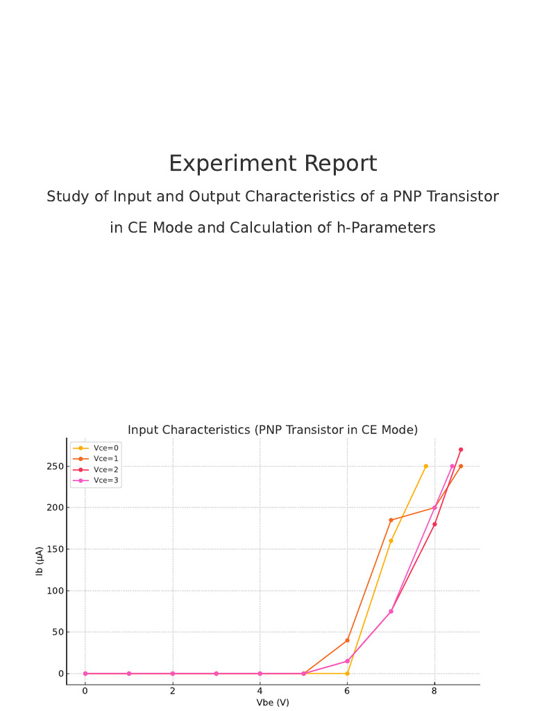 PNP_Transistor_Characteristics_Report | PDF