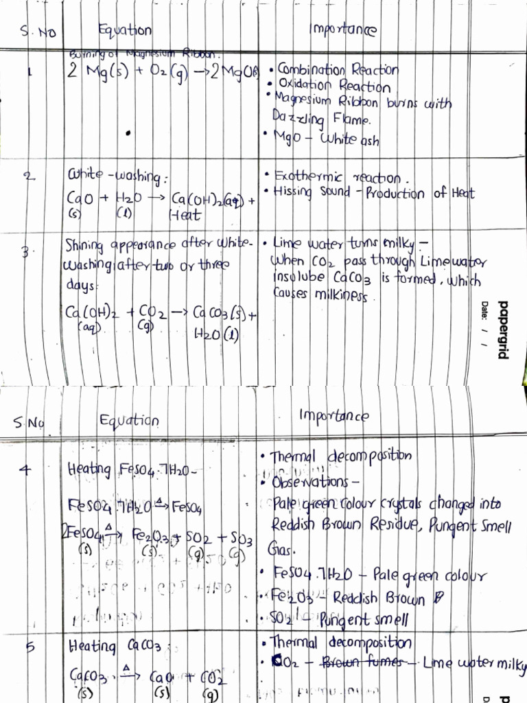 Chemistry Equation Table | PDF
