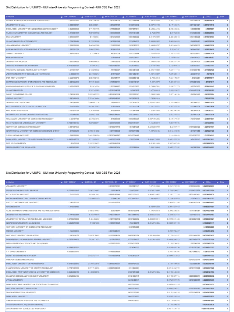 UIU IUPC 2025 - Slot Distribution | PDF | Bangladesh | Bengal