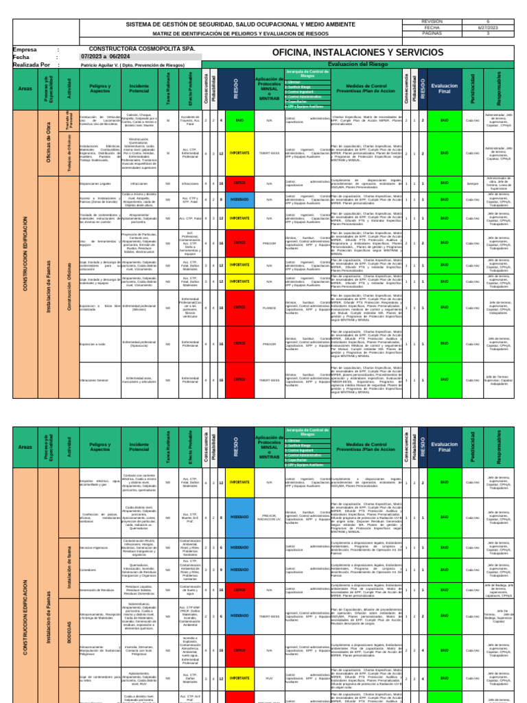 MATRIZ COSMOPOLITA | PDF | Creación de capacidad | Seguridad y salud ocupacional