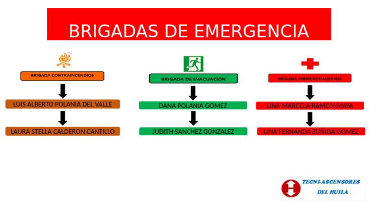 Brigadas de Emergencia | PDF